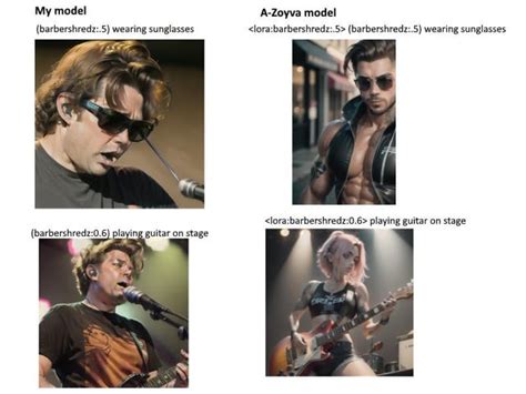 Need Help Trained Custom Model Using Lora In A1111 Lora Extraction Not Producing Expected