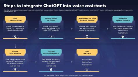 Steps To Integrate Chatgpt Into Voice Assistants Ppt Slides Summary Ppt