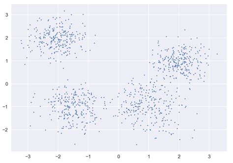 create machine learning pipelines using unsupervised automl [tutorial]