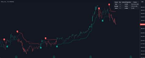 Supertrend Ai Clustering Mt5 Buy Trading Indicator For Metatrader 5