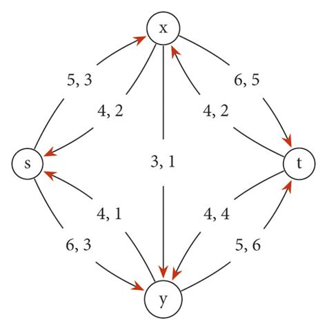 Evacuation Network Contraflow Without Budget Constraint And Contraflow