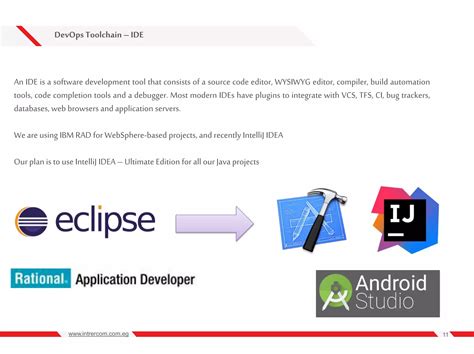 Sdlc And Devops Transformation With Agile Ppt