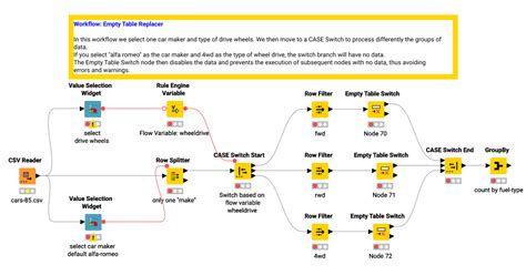 Empty Table Switch Knime Community Hub