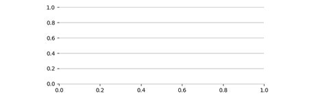 Python Major Gridline At Origin Not Showing Up In Matplotlib Stack Overflow