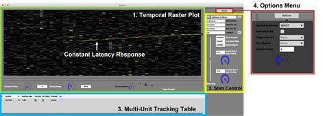 Open Source Real Time Closed Loop Electrical Threshold Tracking For