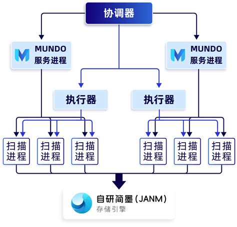 Pieclouddb Database 并行计算加速功能：线性提升单个查询效率 Openpie 拓数派