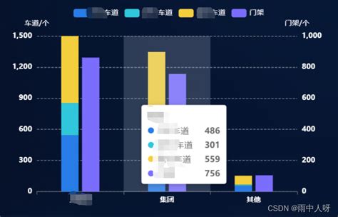Vue中使用echarts记录属性vue计算属性echarts Csdn博客