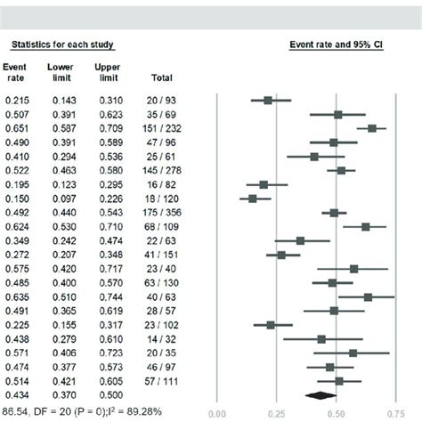 Utuc Treatment Algorithm Utuc Treatment Options By Site And Risk