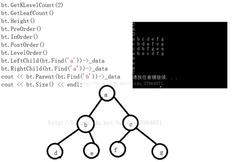 二叉树创建与遍历 Csdn博客