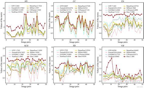 Divfusion首个耦合互促低光增强and图像融合的框架 知乎