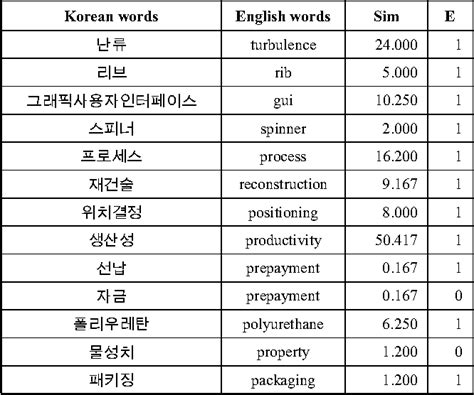 Korean Words With Translation