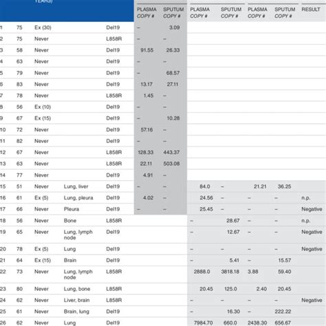 Calculation Of Concordance Rate Positive Percent Agreement And Download Scientific Diagram