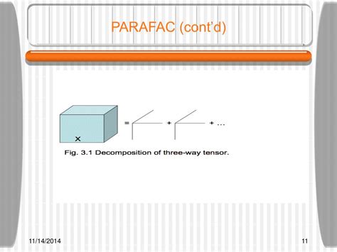 Ppt Sparse Tensors Decomposition Software Powerpoint Presentation Free Download Id6614152
