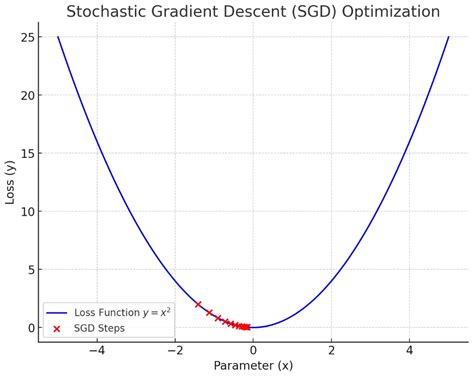 Ml Coding Interview Naive Bayes Theory And Example On Spam Email
