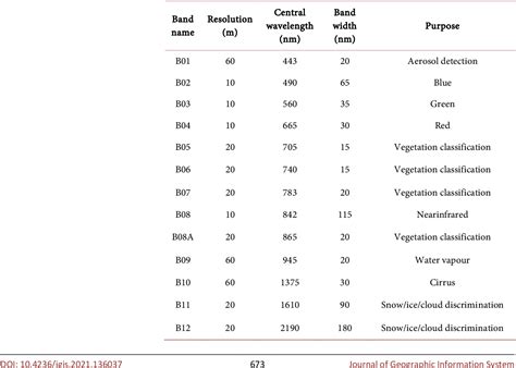 Table 1 From Validation Approach Of The Tectonic Lineament Extraction