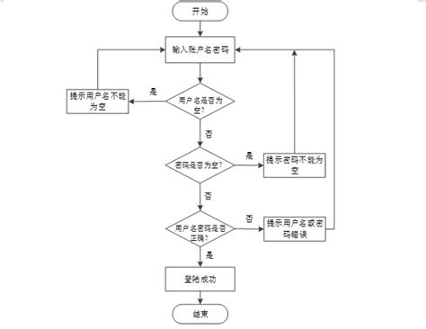 计算机毕业设计ssm基于ssm台球收费管理系统 基于ssm框架的智能台球厅运营平台设计与实现 球易管”——ssm驱动的台球计费与会员服务系统 Csdn博客