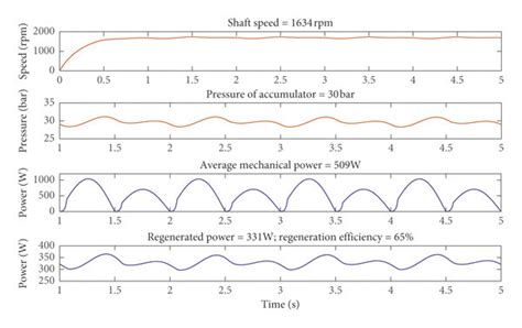 the results with optimal parameter combinations download scientific