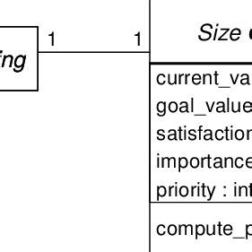 UML Data Schema Of Building Agents Associated With A Size Constraint In Download Scientific
