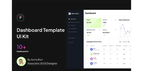 Dashboard Template UI Kit Figma