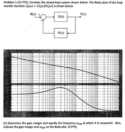 Solved Problem PTS Consider The Closed Loop System Chegg