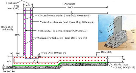 Reinforced Concrete Wall Retaining Wall Design Foundation Design