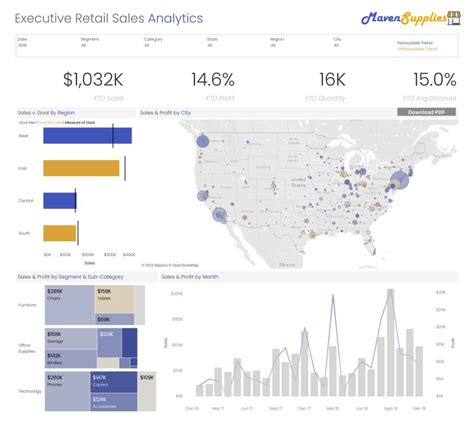 Tableau Datavisualization Learningjourney Fathima Shanavas 22 Comments