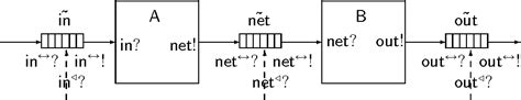figure 3 from simulatable security for quantum protocols arxiv quant