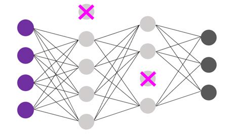 Everything You Need To Know About Regularization Towards Data Science
