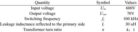 Experimental Platform Parameters Download Scientific Diagram