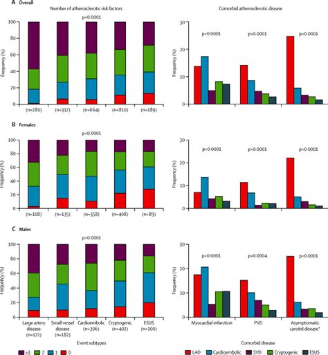 Incidence Outcome Risk Factors And Long Term Prognosis Of Cryptogenic Transient Ischaemic