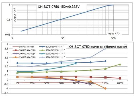 Split Core Current Transformer 0 75 Inch XH SCT 0750 Jiangyin Spark Electronic Technology Co