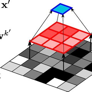 Example Of A Convolution And B Deconvolution Download Scientific Diagram
