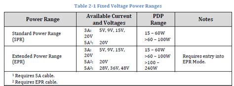 Solved Stm32g0 Usbcpd Debug Issue And Hard Reset Of Pe I Stmicroelectronics Community