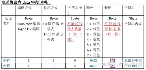 郑州中航的 Led屏 调测记录 Zh E1l 知乎