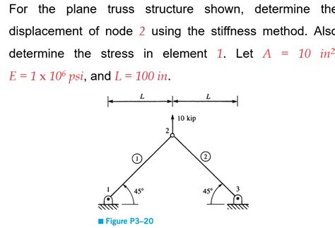 Solved For The Plane Truss Structure Shown Determine The Chegg
