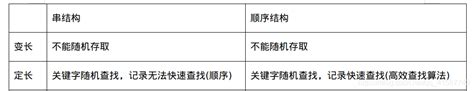 操作系统之文件管理：2、文件的逻辑结构有结构文件、无结构文件、顺序文件、索引文件、索引顺序文件文件系统无结构文件 Csdn博客