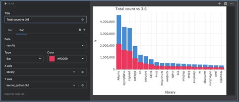 Build Advanced Visualizations Datalore Documentation