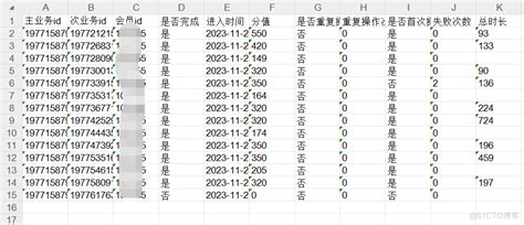 Python实战：从数据库到excel的复杂查询结果处理【下】driverwon的技术博客51cto博客