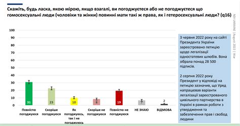 Скільки українців довіряють ЗСУ та Зеленському дані опитування КМІС
