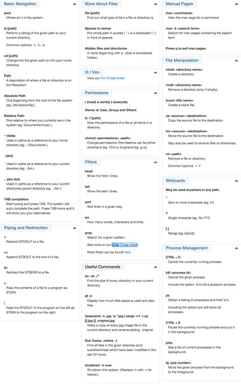 Chmod Cheat Sheet Pdf 240478