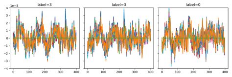 moabb dataset example — braindecode 0 6 documentation