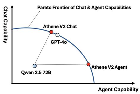 Evaluating Llm Applications Using Langchain A Hands On Guide By Hasitha Pathum Medium