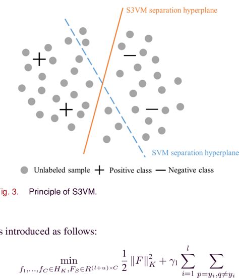Figure 1 From Pixel Level Classification Of Pollution Severity On Insulators Using Photothermal