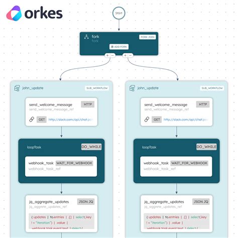 Orkes Software Reviews Demo And Pricing 2024