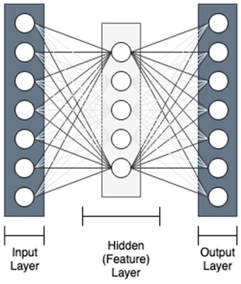 Research on QoS Classification of Network Encrypted Traffic Behavior ...