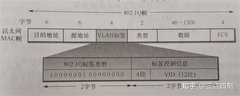 Day3：part6——局域网 知乎