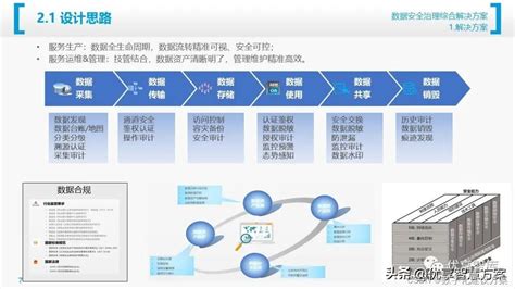 数据治理及数据安全治理解决方案 ppt 数据安全治理解决方案ppt csdn博客