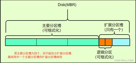 文件系统（file system） csdn博客