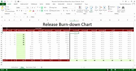 Scrum Burndown Chart Excel Template Excel Templates