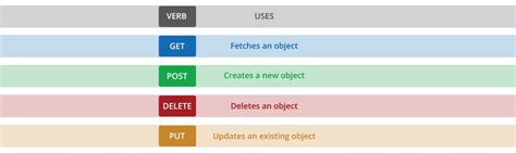 Developer API Documentation